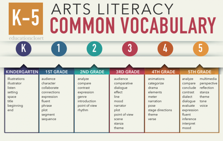 6 Vocabulary Strategies for Student Success: Creative Teaching Methods