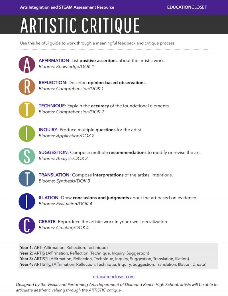 Art Critique in the Classroom - A Feedback Technique | Education Closet