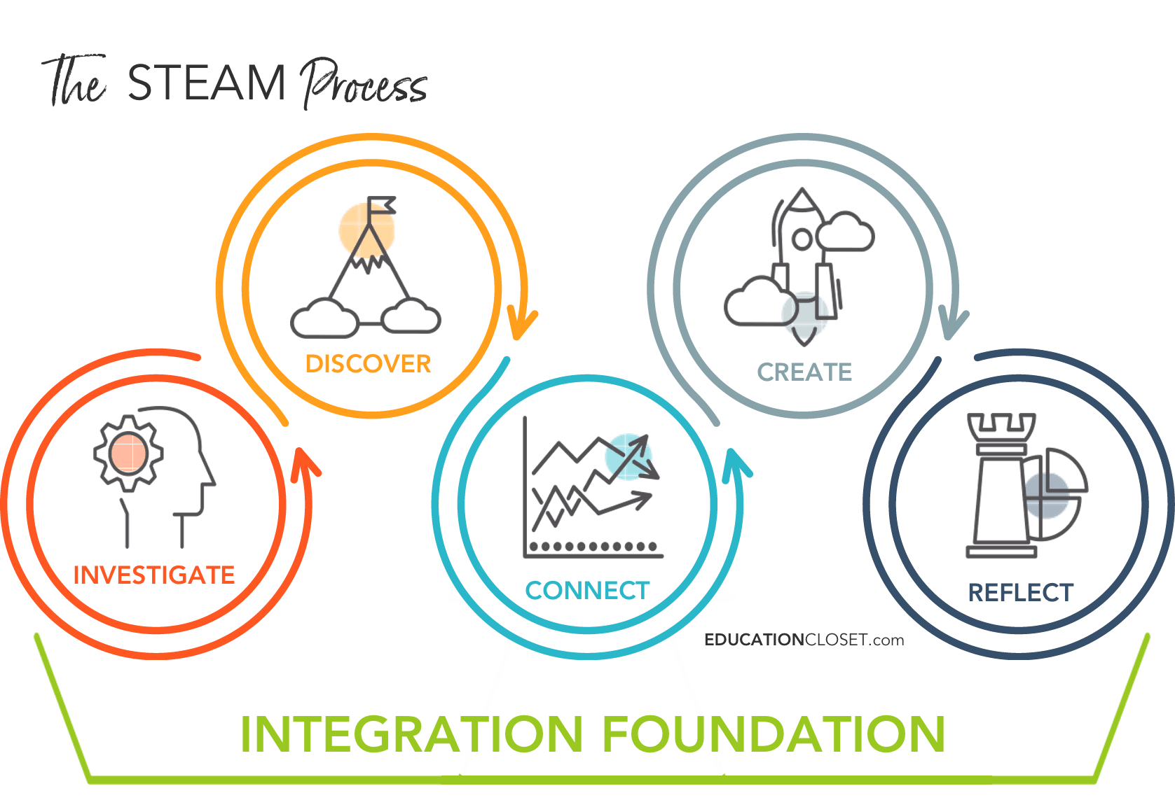 How to Become a STEAM School | Education Closet