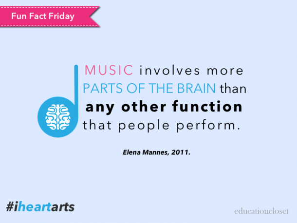 Fun Fact Friday | Arts Advocacy Tools to Share | EducationCloset