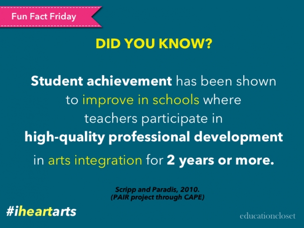 Fun Fact Friday | Arts Advocacy Tools to Share | EducationCloset