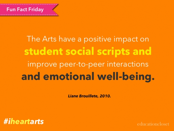 Fun Fact Friday | Arts Advocacy Tools to Share | EducationCloset