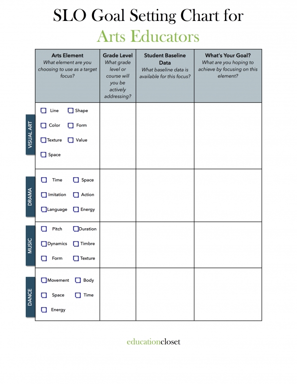 SLOs in the Arts | Setting Goals With the Arts in Mind | Education Closet