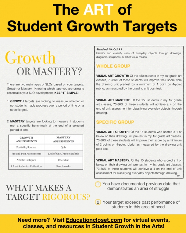 The ART of Setting Student Growth Targets | Education Closet
