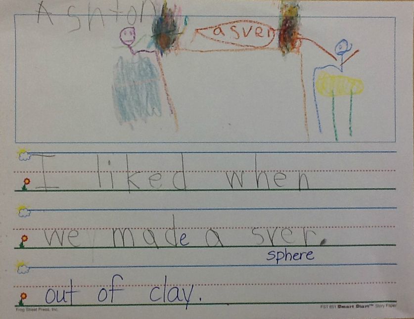 Three Arts Integration Ideas for Kindergarten Arts | Education Closet