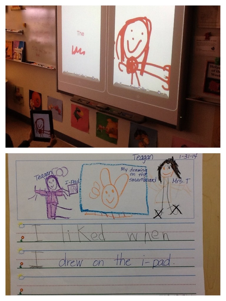 5 Easy Elementary Art Integration Ideas | Education Closet