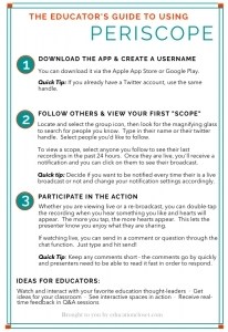 Creating and Viewing A Periscope for Educators | Education Closet