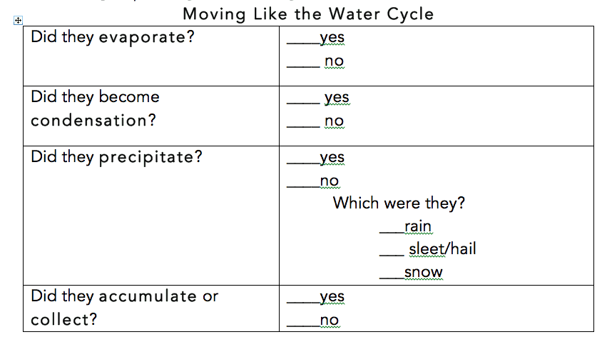 STEAMing Through The Water Cycle Lesson With Dance | Education Closet