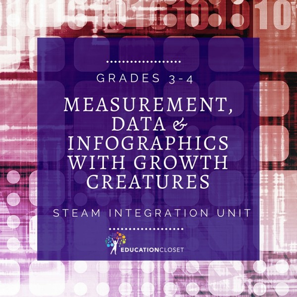 Free Arts Integrated Online Learning Experiences for Students