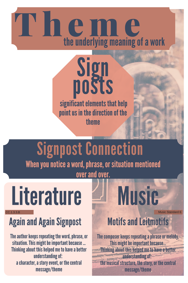 Signposts | Using Notice and Notes for Literature and the Arts