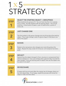 Creative Thinking Activities for K-12 Classrooms: 5 Ideas to Try Today