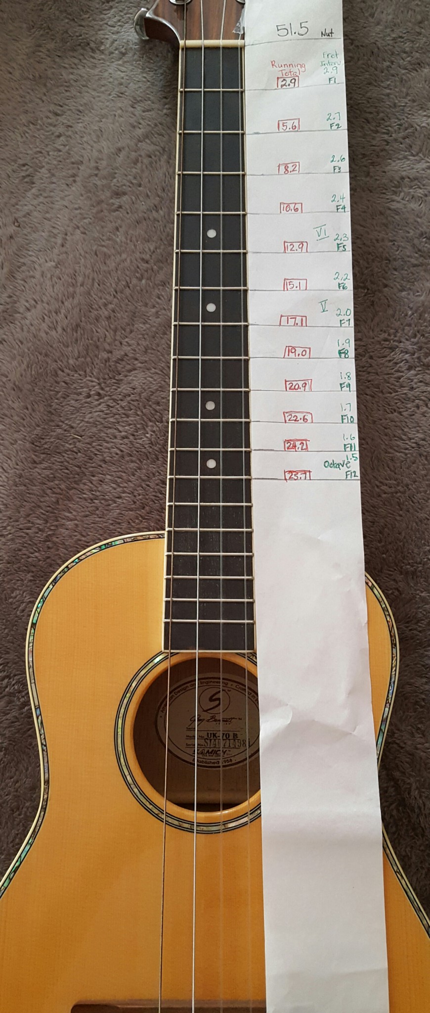 The Rule of 18 - It's Something to Fret About - The Institute for Arts ...