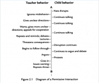 Discipline Issues and How to Troubleshoot Them | EducationCloset