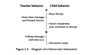 Discipline Issues and How to Troubleshoot Them | EducationCloset