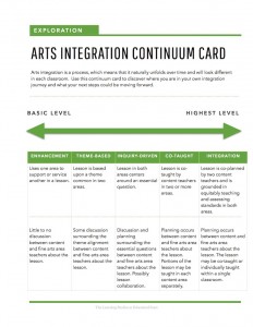 The Arts Integration Continuum | Teaching with Creativity Show