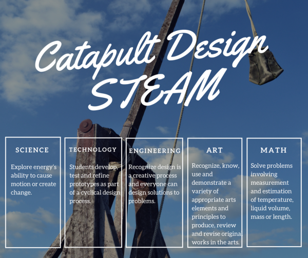 Design Challenge: Understanding STEAM vs STEM | EducationCloset
