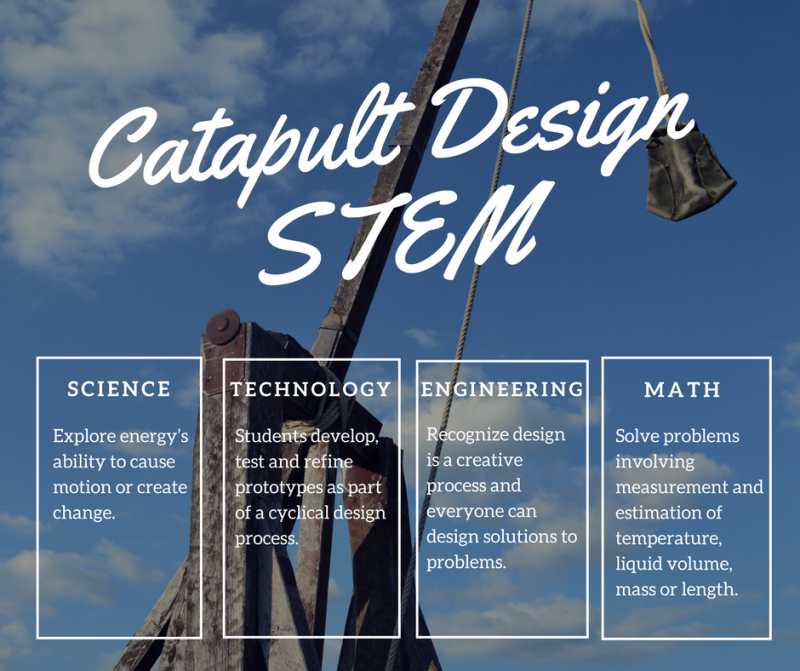 Design Challenge: Understanding STEAM vs STEM | EducationCloset