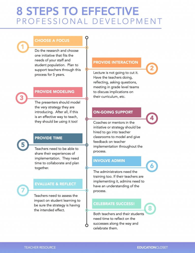8 Steps to Effective Professional Development | EducationCloset