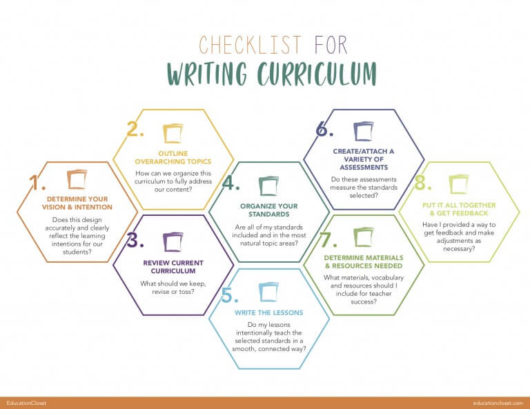 How to Write a Curriculum from Start to Finish | EducationCloset