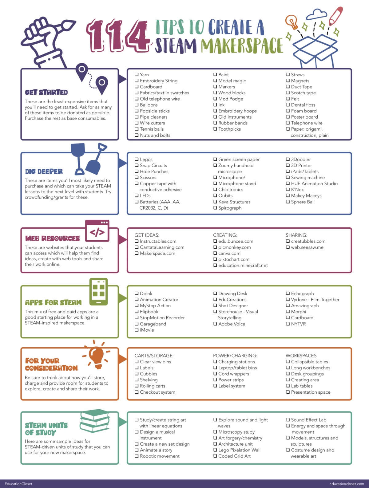 The Accelerator: Teacher Created Resources for K-12 STEAM Classrooms