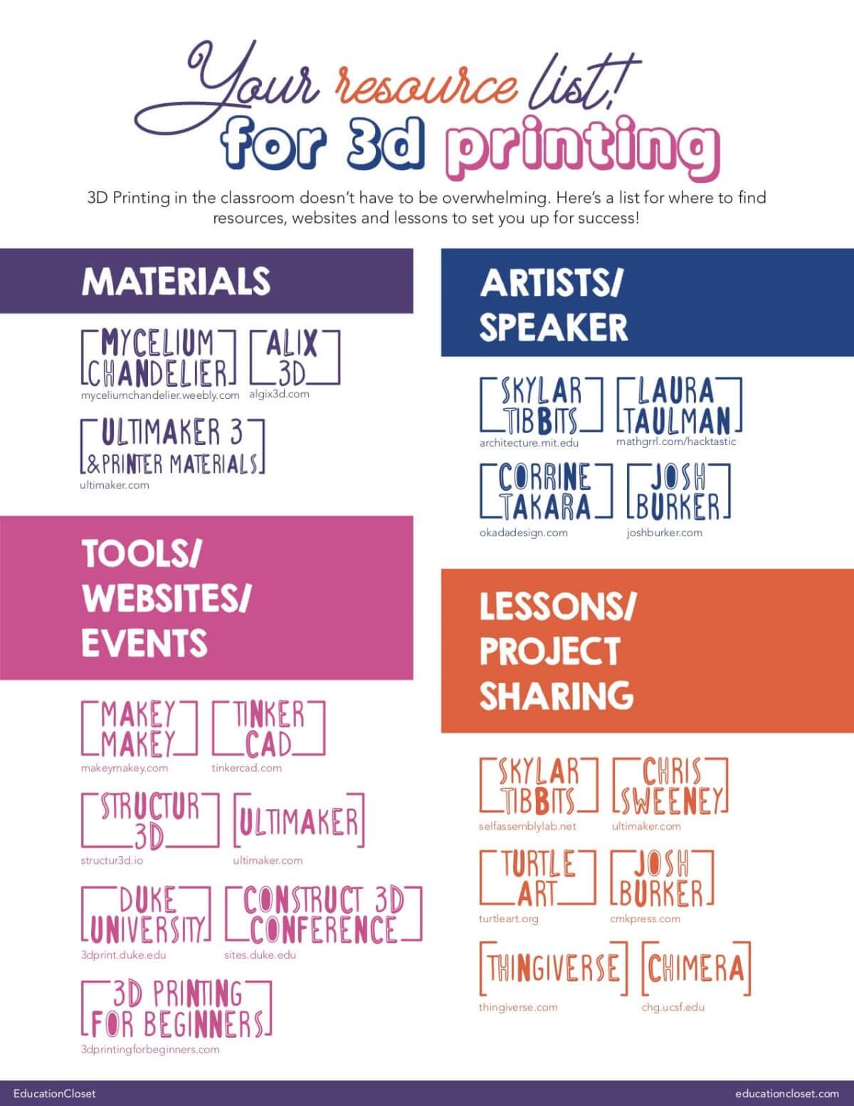 20 Education 3D Printing Resources - The Institute for Arts Integration ...
