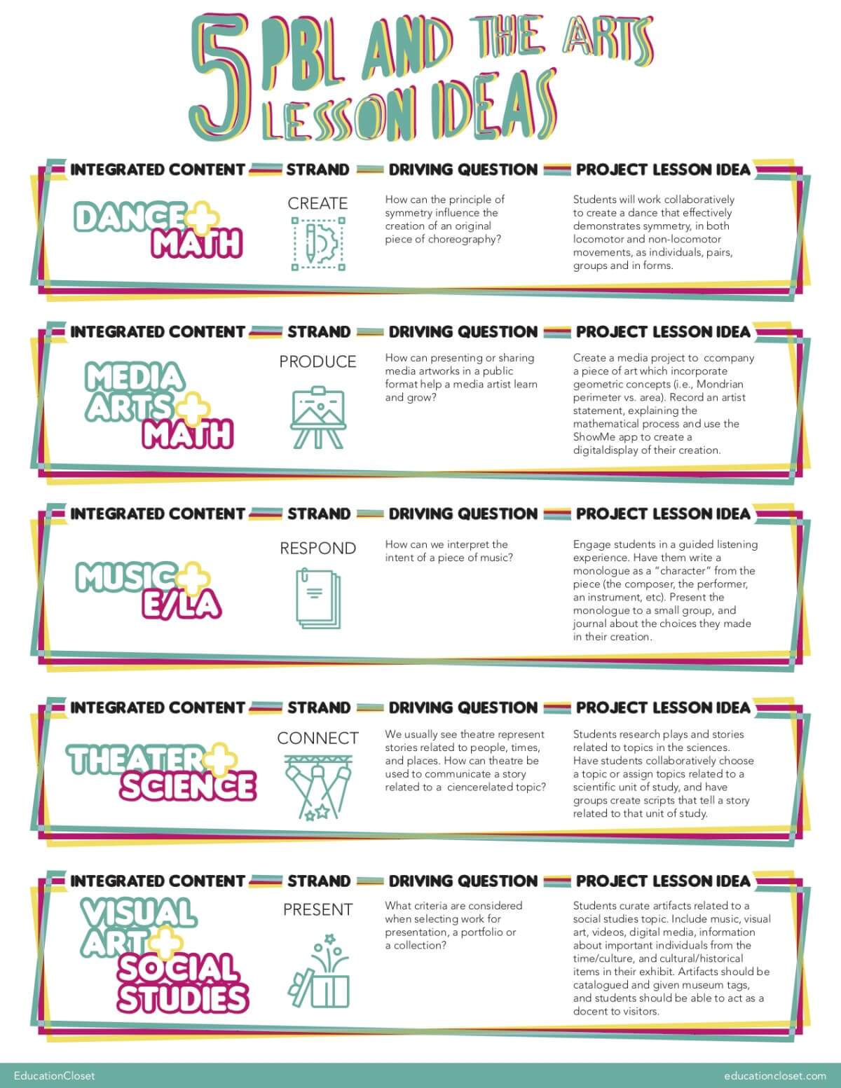 Project Based Learning Ideas | PBL Lesson Plans | EducationCloset