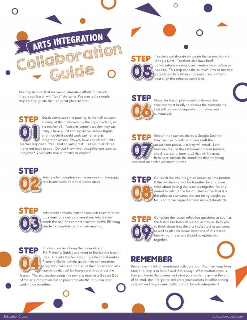 Differentiated Collaboration for Arts Integration - The Institute for ...
