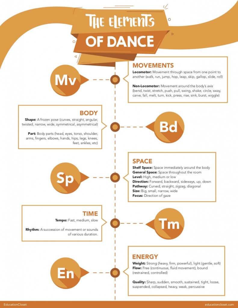 The Elements of Art Anchor Charts | EducationCloset