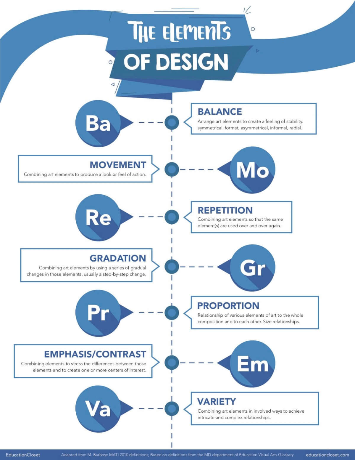 The Principles of Design in Visual Arts | Education Closet