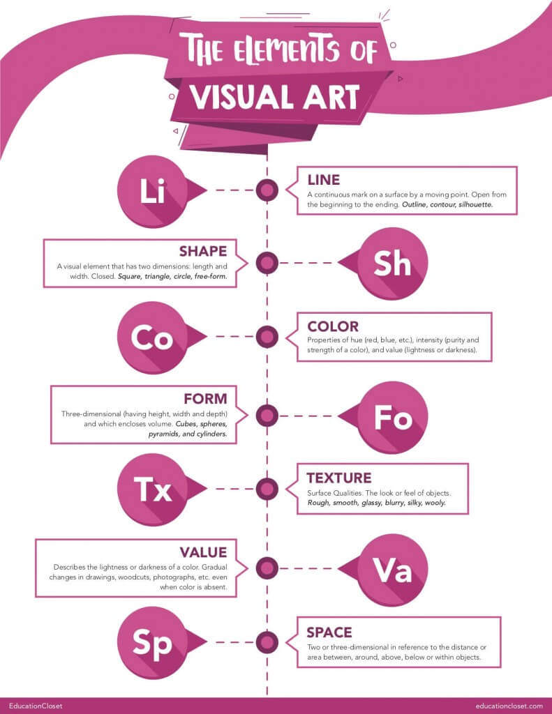 The Elements of Art Anchor Charts | EducationCloset
