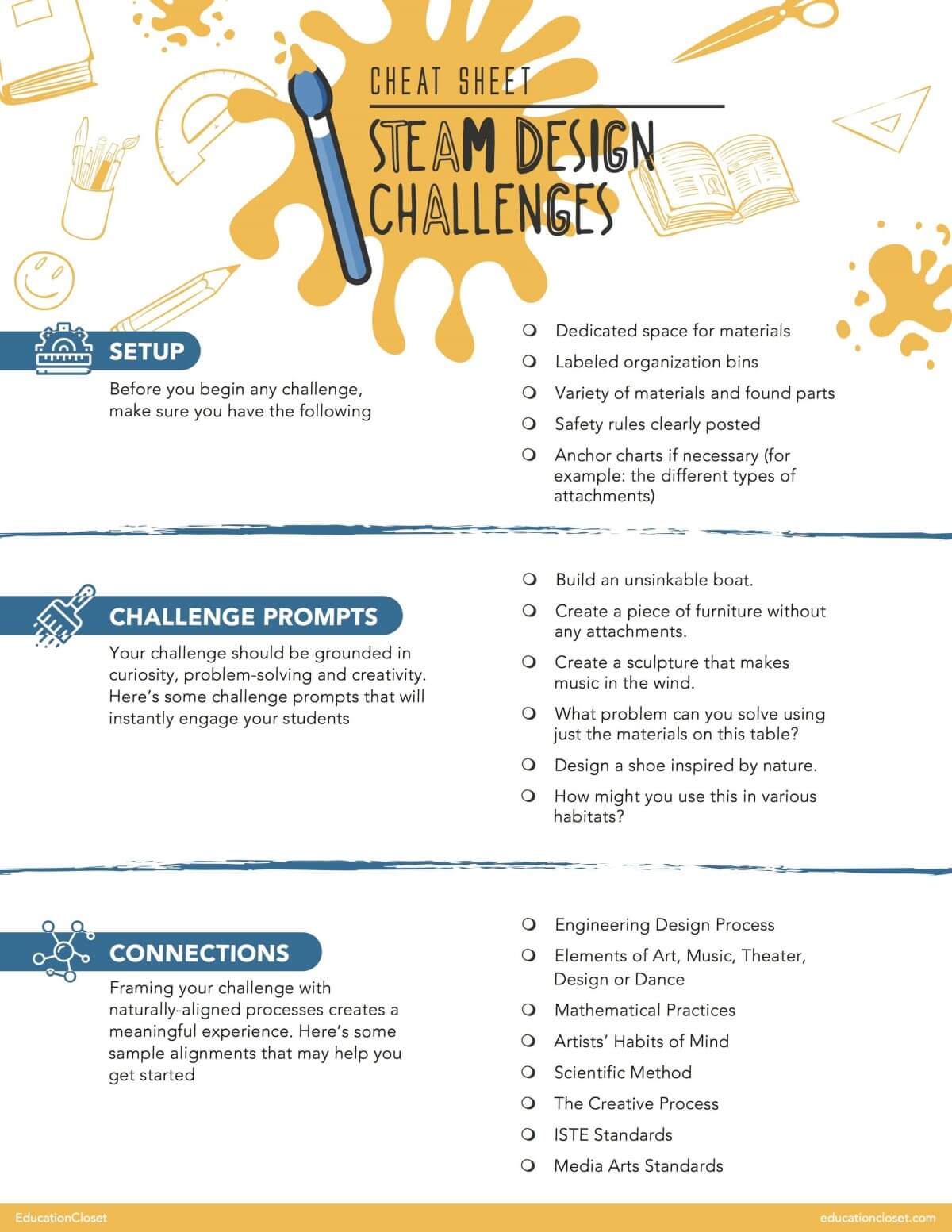 Your Guide to STEAM Design Challenges | EducationCloset