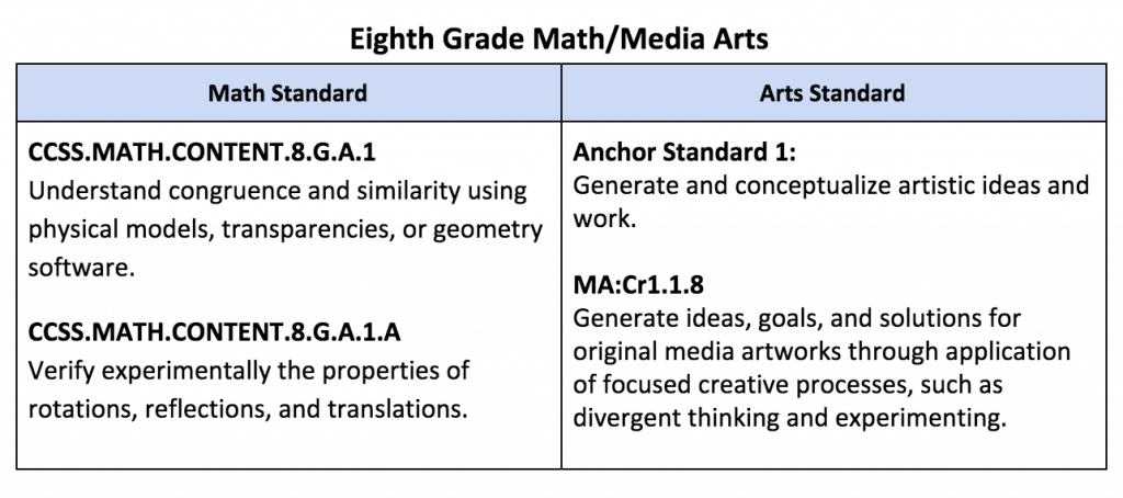Media Arts and Math... Amazing! - The Institute for Arts Integration ...