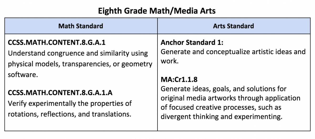 Media Arts and Math... Amazing! - The Institute for Arts Integration ...