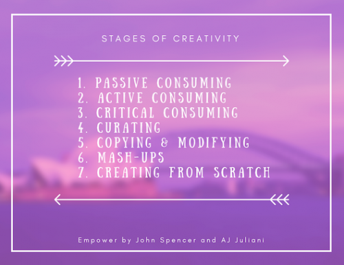 Student Creativity: How to Help Your Students Grow - The Institute for ...