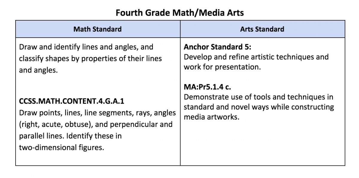 Media Arts and Math... Amazing! - The Institute for Arts Integration ...