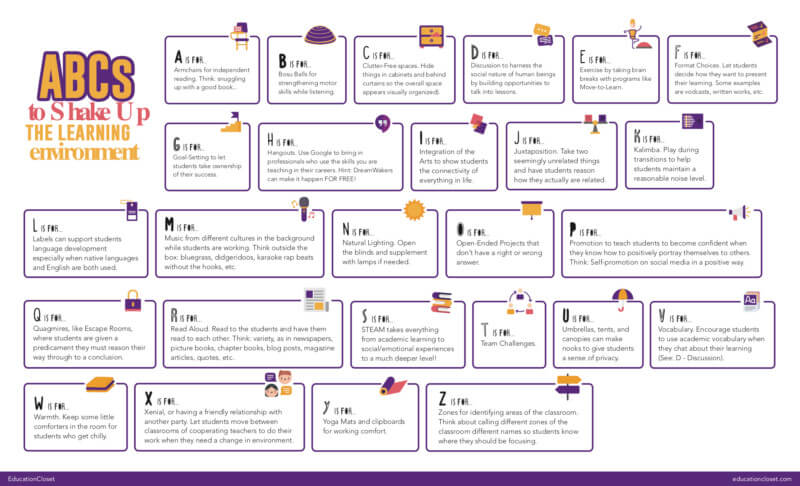 26 Ways to Cultivate a Creative Learning Environment | EducationCloset