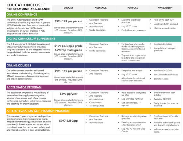Teacher Professional Development Plan And Guide | EducationCloset