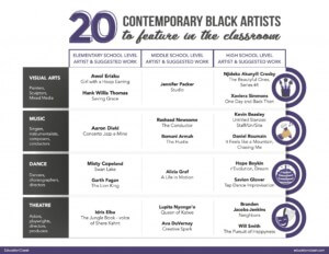 20 Contemporary Black Artists to Feature in the Classroom