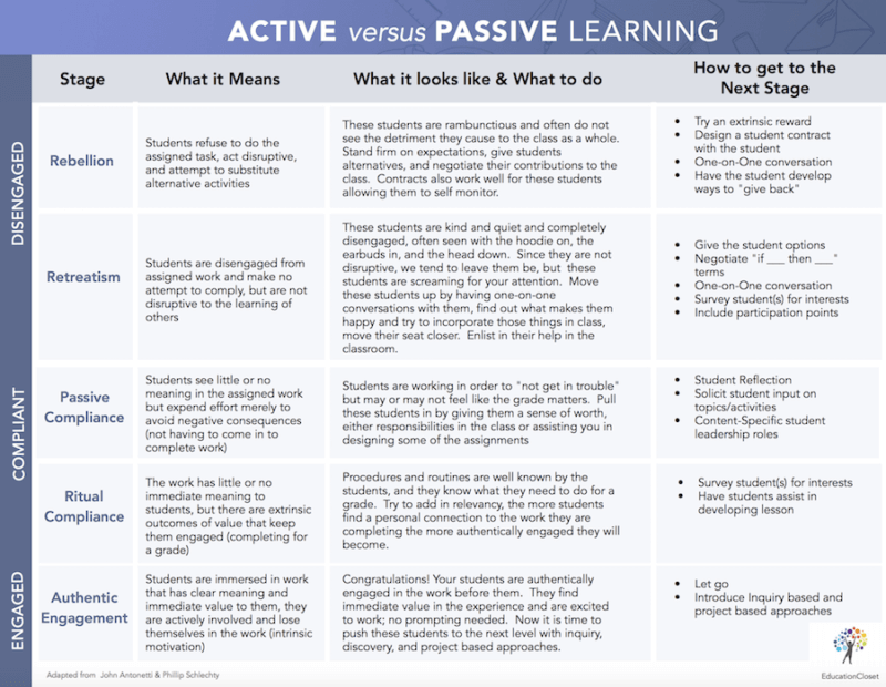 3 Teachers Share their Classroom Transformation Stories