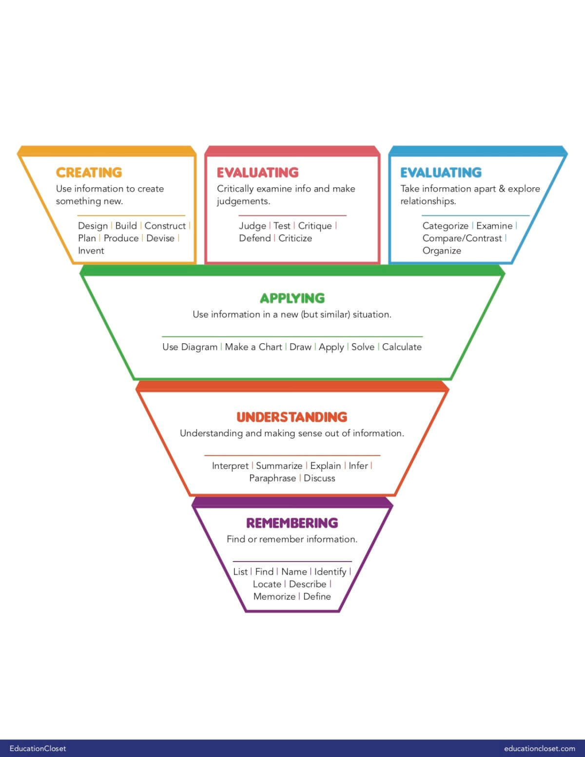 Flip Your Classroom - The Institute for Arts Integration and STEAM