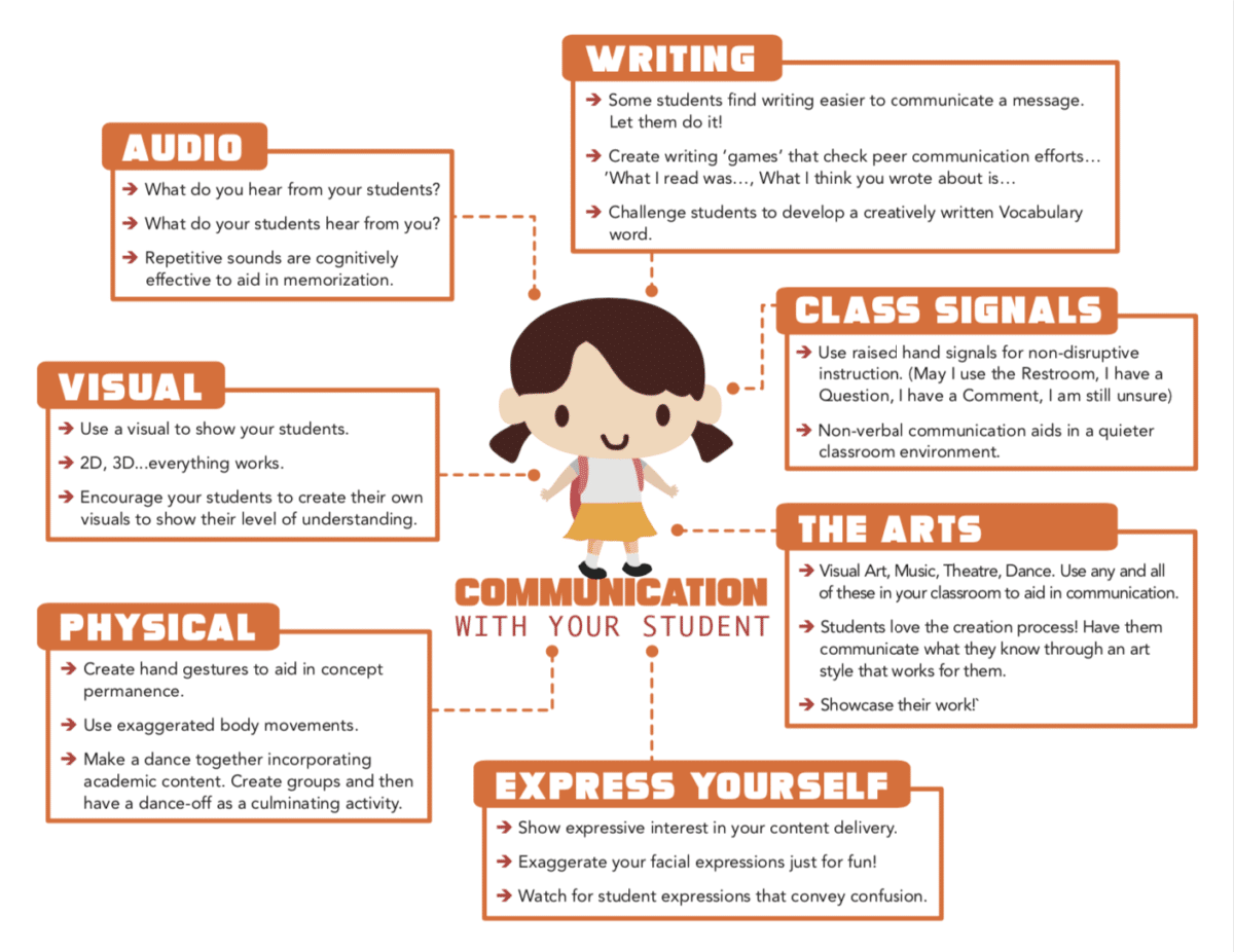 The Value of Effective Communication - The Institute for Arts ...