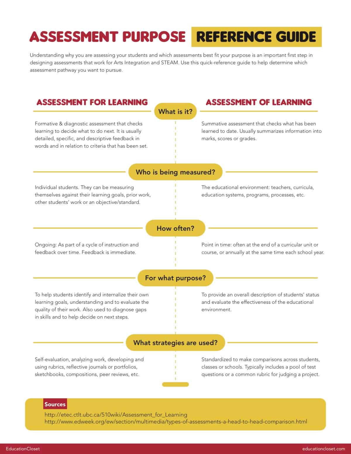 Assessing Integration - The Institute for Arts Integration and STEAM