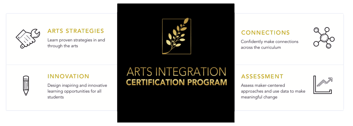 Arts Integration Certification Program | Arts Integration Specialist