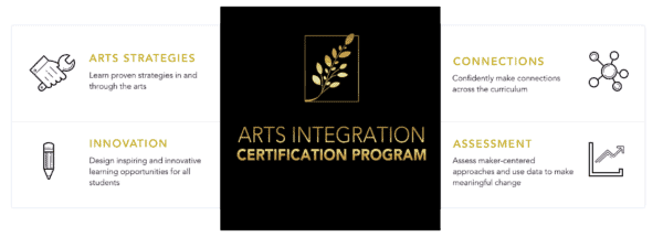 Arts Integration Certification Program | Arts Integration Specialist