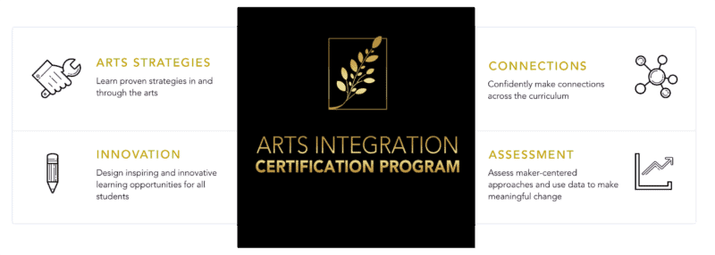 Arts Integration Certification Program | Arts Integration Specialist