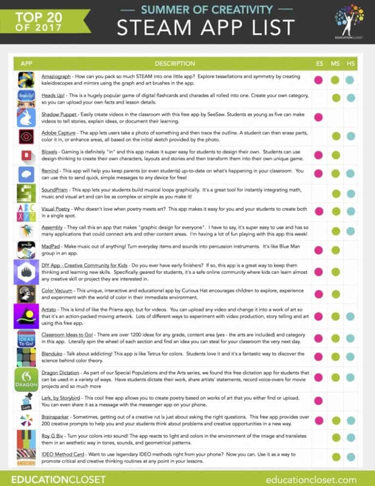 40 STEAM Apps and Websites - The Institute for Arts Integration and STEAM
