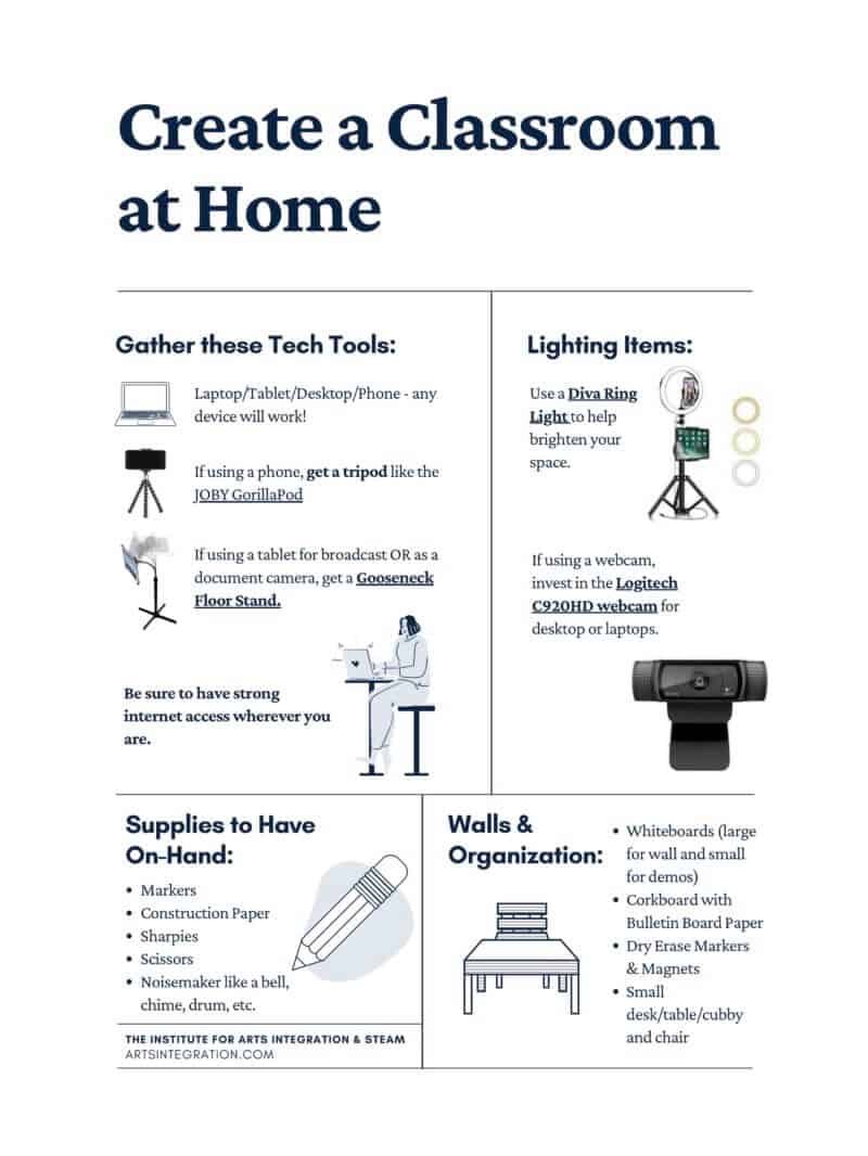 Creating a Classroom at Home - The Institute for Arts Integration and STEAM