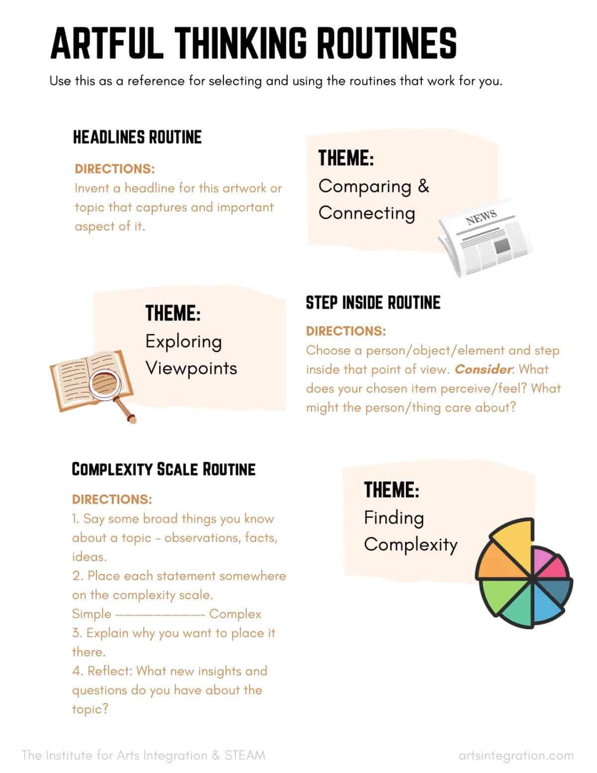 Exploring Viewpoints: An Artful Thinking Routine for the Classroom