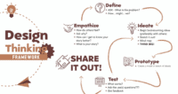 Using the Design Thinking Framework: Mini-Challenges for the Classroom