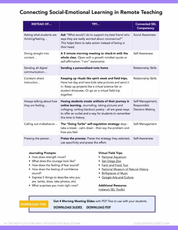 25 Creative Social Emotional Learning Activities | Strategies for Teachers